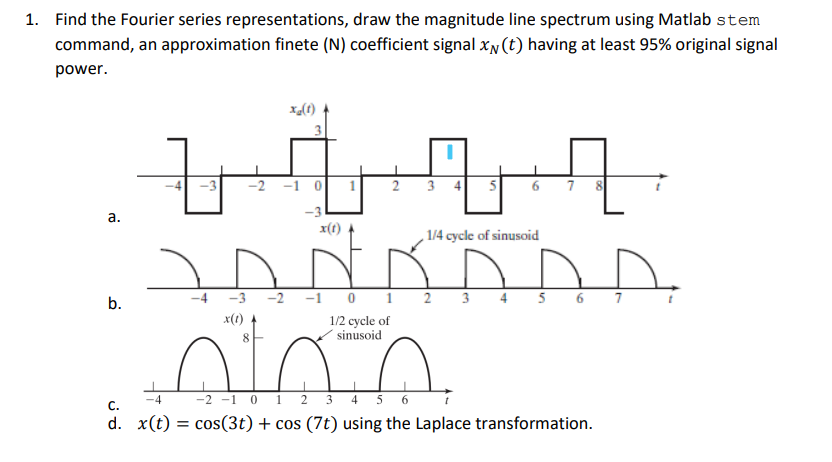 Solved 1. Find the Fourier series representations, draw the | Chegg.com