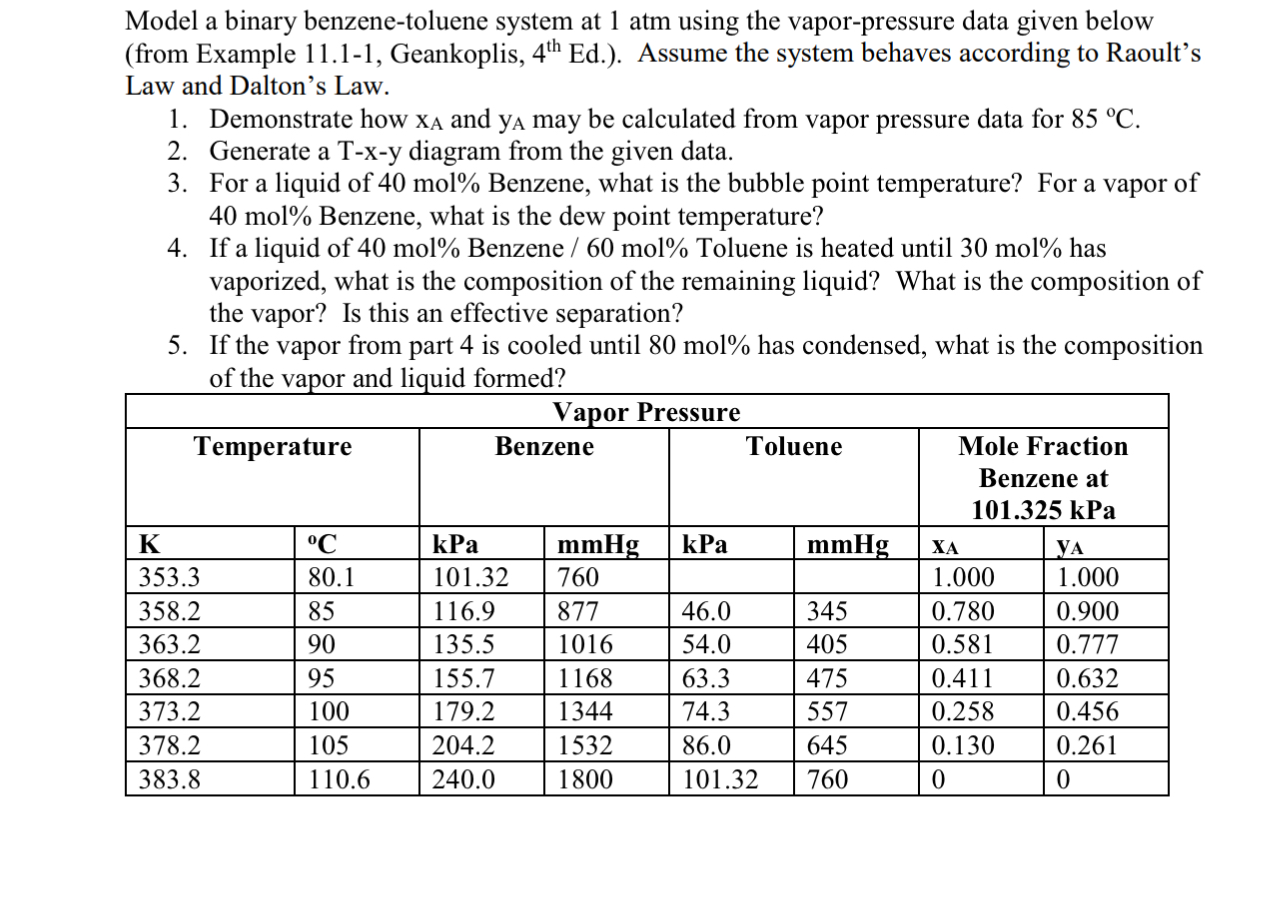 Solved Model a binary benzene-toluene system at 1 ﻿atm using | Chegg.com