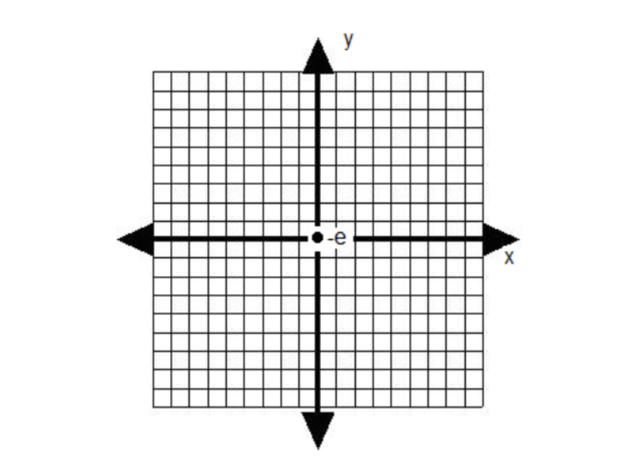 Solved The grid spacing is 1 Angstrom per small square. Now | Chegg.com