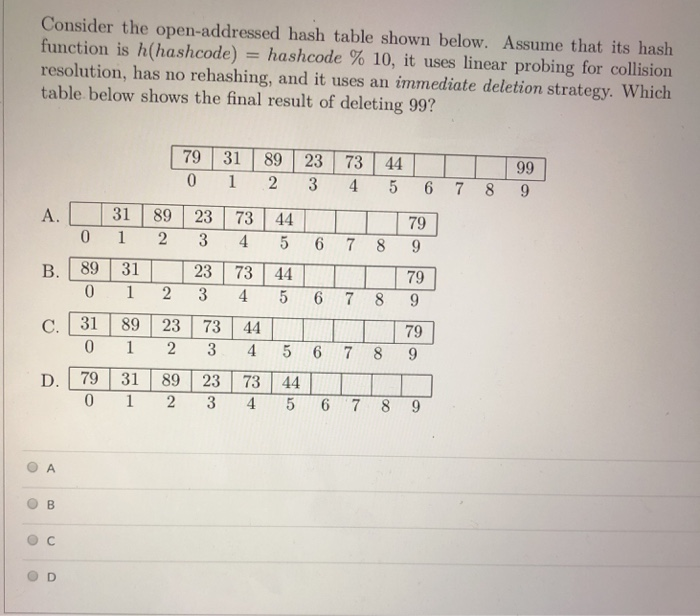Solved Question 16 Assume you have an open-addressed hash | Chegg.com