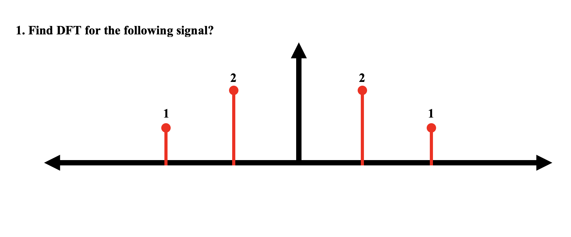 1. Find DFT for the following signal? | Chegg.com