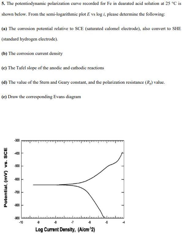 Solved 5. The potentiodynamic polarization curve recorded | Chegg.com