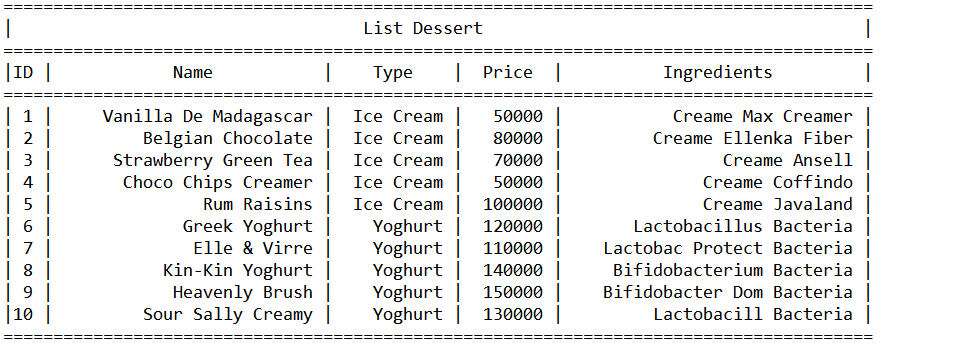 Solved Dessert Check Criteria : 1. Database | Chegg.com