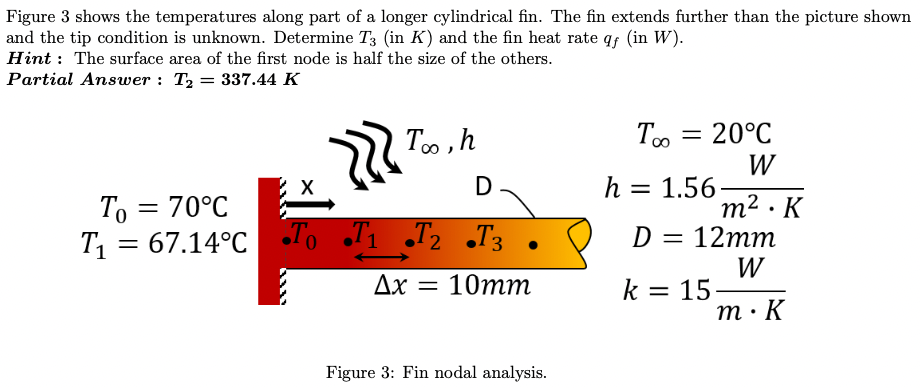 Solved Figure 3 shows the temperatures along part of a | Chegg.com