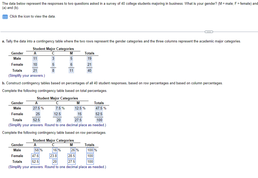 Solved The data below represent the responses to two | Chegg.com