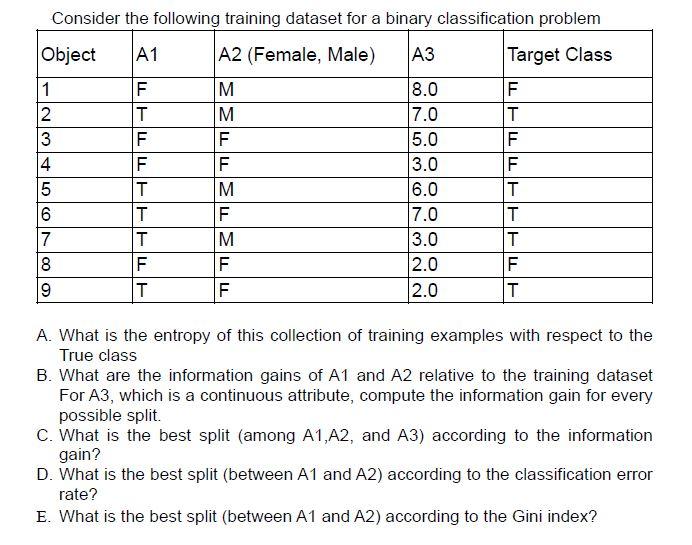 Solved Consider the following training dataset for a binary | Chegg.com