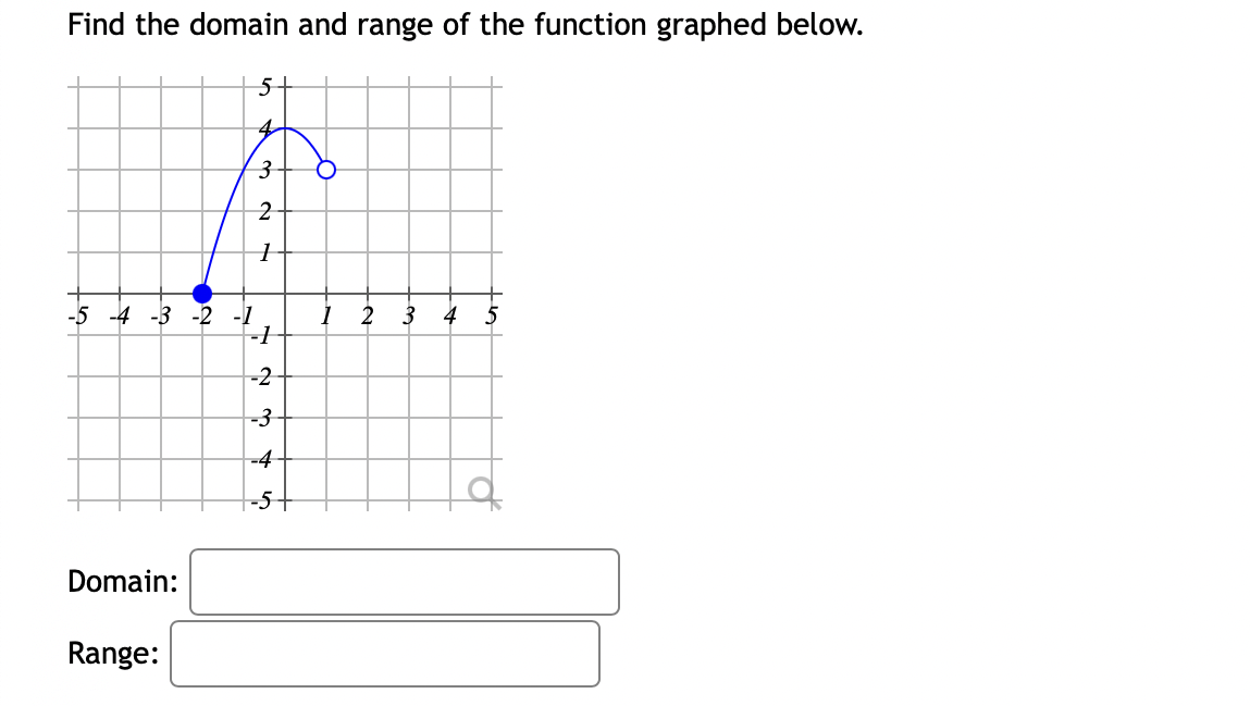 Solved Find the domain and range of the function graphed | Chegg.com