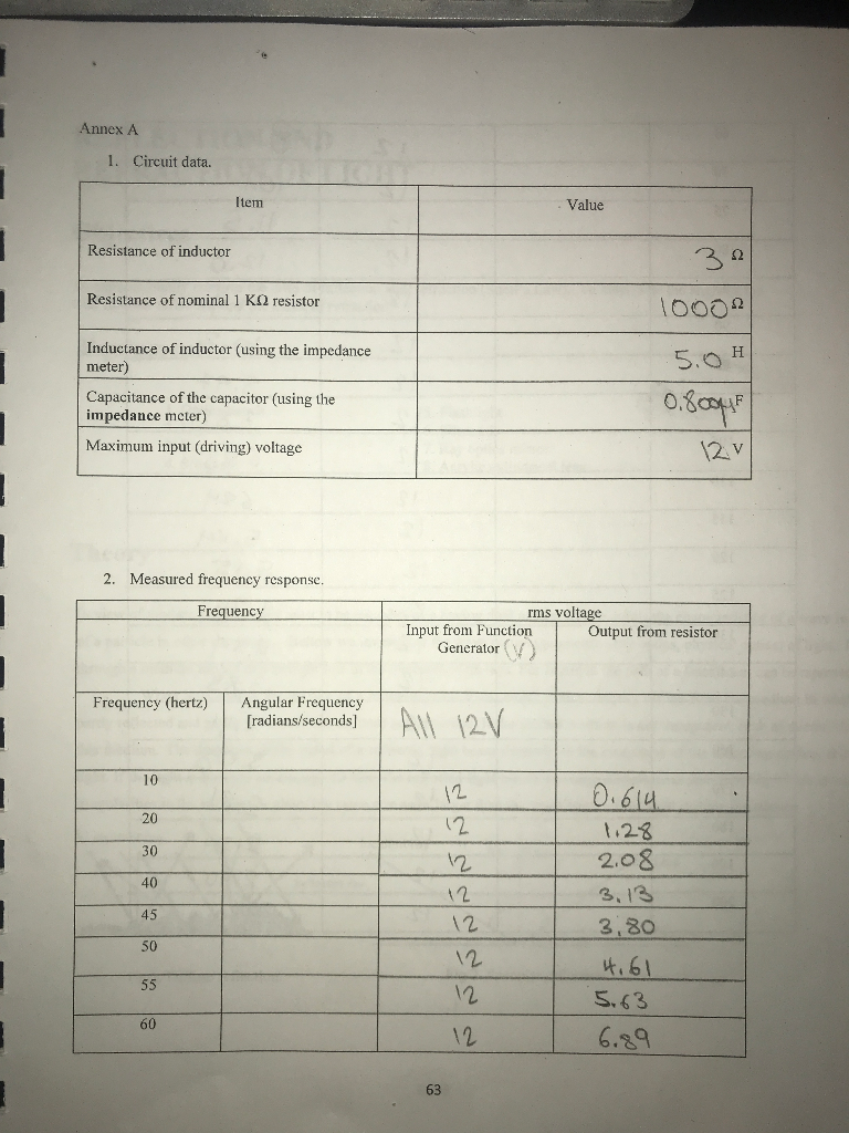 Solved Annex A 1. Circuit data. Item · Value Resistance of | Chegg.com Solved Annex A 1. Circuit data. Item · Value Resistance of | Chegg.com