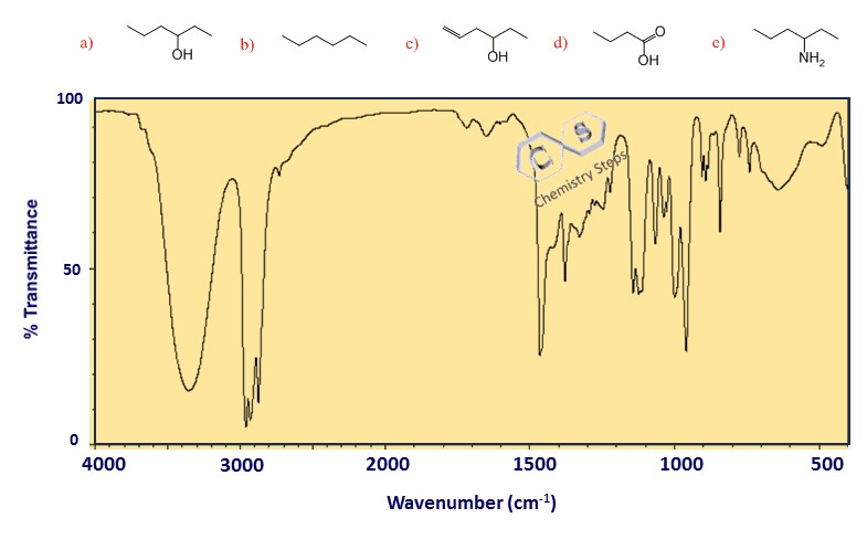 Solved www.o.olsos 100 Chemistry slots % Transmittance 4000 | Chegg.com