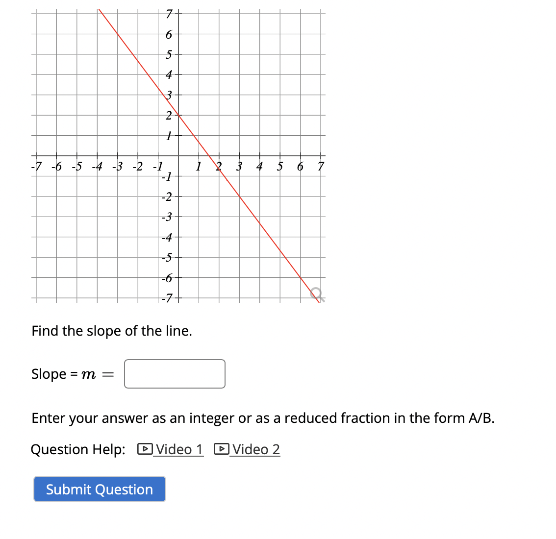 Solved Find the slope of the line. Slope =m= Enter your | Chegg.com | Chegg.com