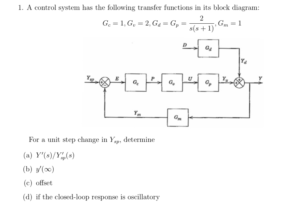 Solved 1. A control system has the following transfer | Chegg.com