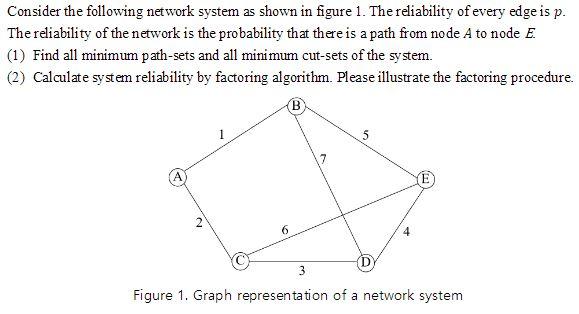 Solved Consider the following network system as shown in | Chegg.com