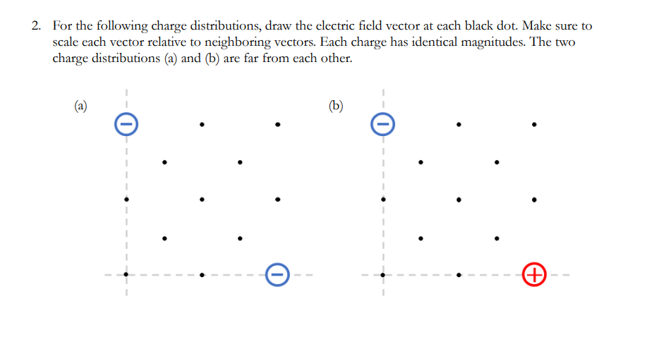 Solved For the following charge distributions, draw the | Chegg.com