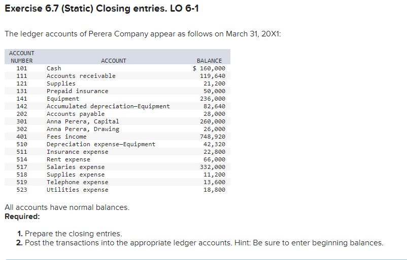 Solved Exercise 6.7 (Static) Closing entries. LO 6-1 The | Chegg.com