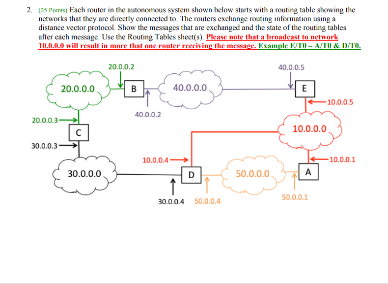 Solved Each router in the autonomous system shown below | Chegg.com