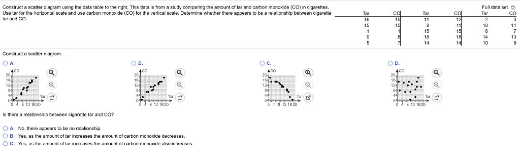 Solved Full data set Tar Construct a scatter diagram using | Chegg.com