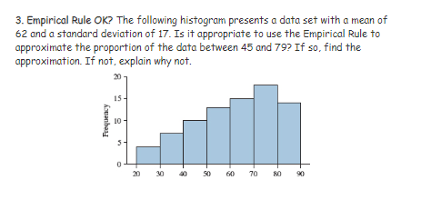 Solved 3. Empirical Rule OK? The following histogram | Chegg.com