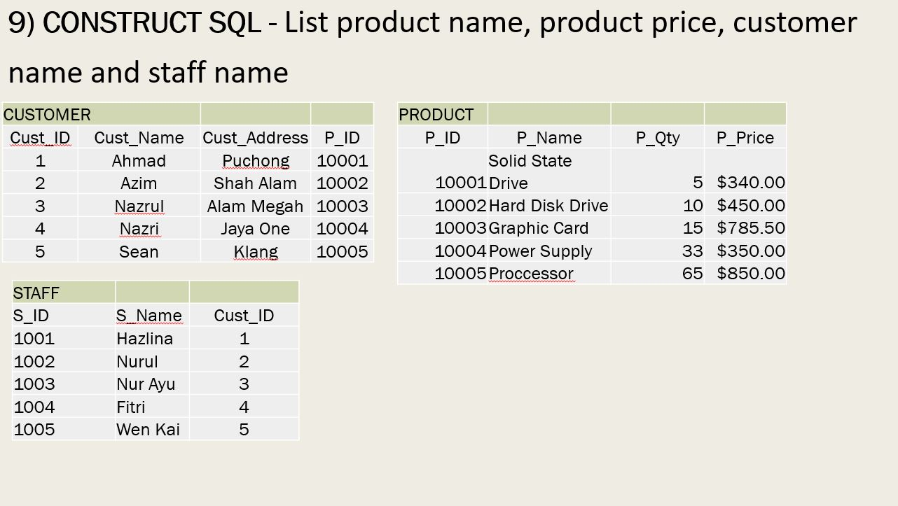 Solved 9) CONSTRUCT SQL - List product name, product price, | Chegg.com