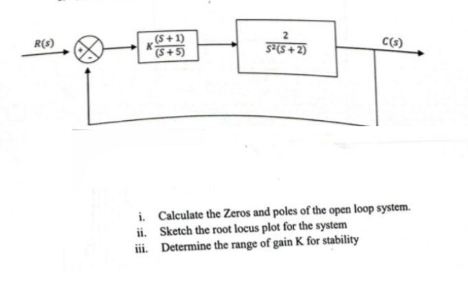 i. Calculate the Zeros and poles of the open loop | Chegg.com
