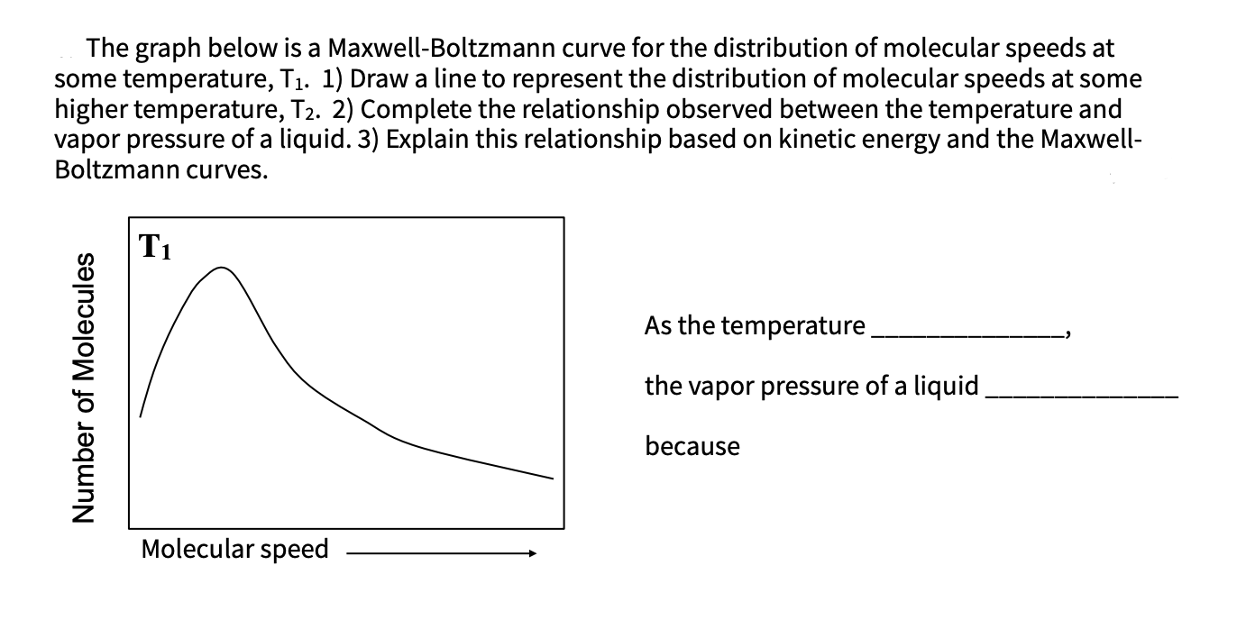 Solved The graph below is a Maxwell-Boltzmann curve for the | Chegg.com