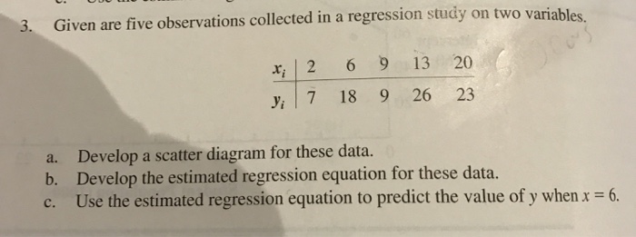 Solved Given are five observations collected in a regression | Chegg.com