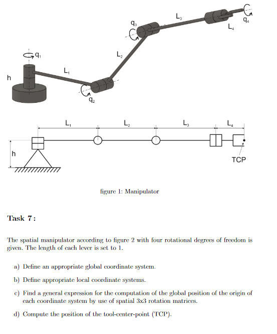 Solved figure 1: ManipulatorTask 7 ﻿:The spatial manipulator | Chegg.com