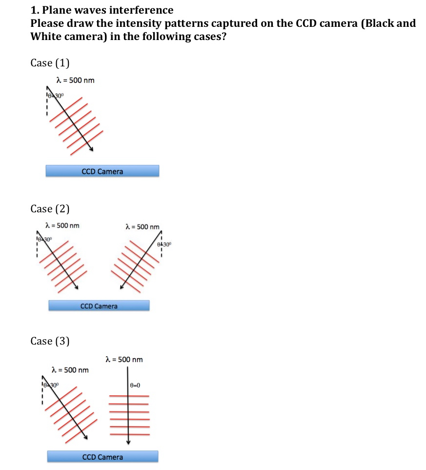 Solved Plane waves interferencePlease draw the intensity | Chegg.com