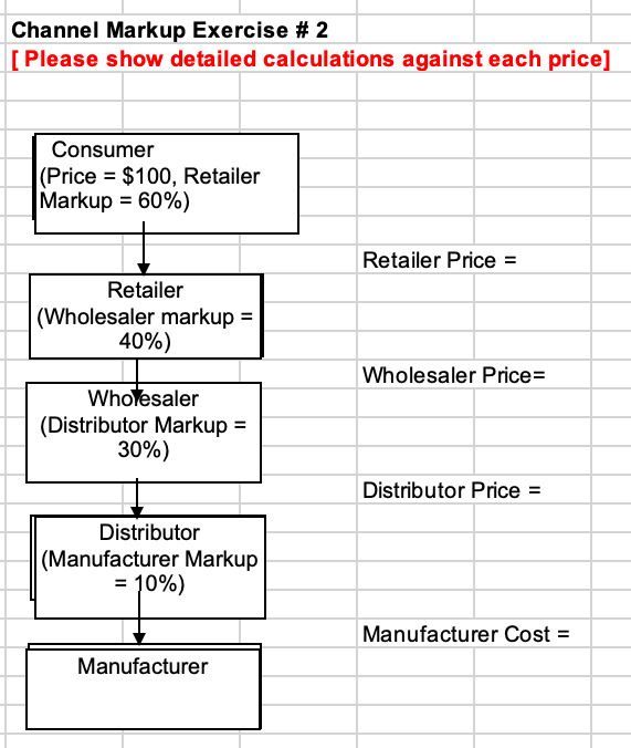 Solved Channel Markup Exercise #2 [Please show detailed | Chegg.com