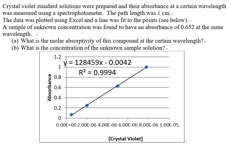 Solved Crystal violet standard solutions were prepared and | Chegg.com