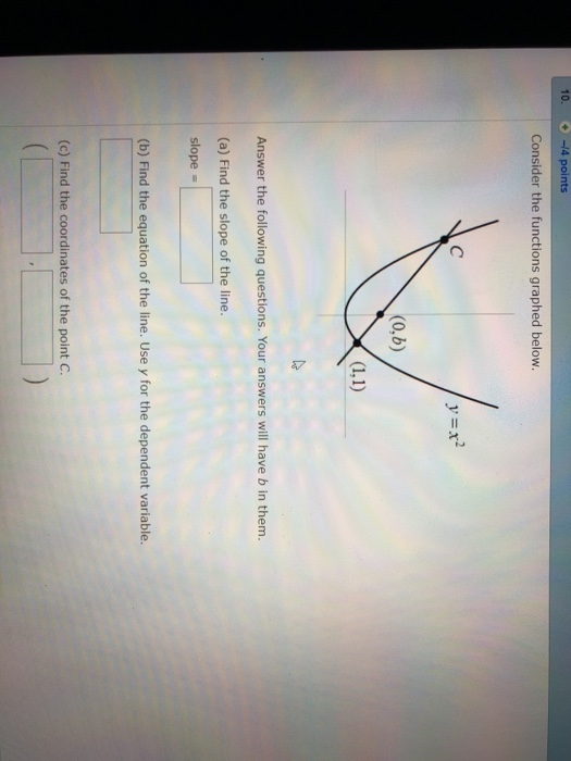 Solved 10. 44 points Consider the functions graphed below. | Chegg.com
