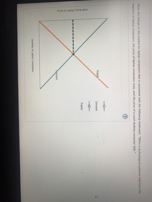 Solved show the change in the market for laptop computers | Chegg.com