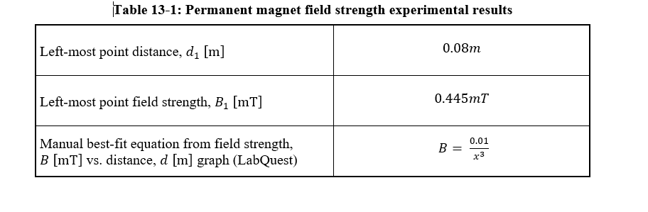 Table 13-1: Permanent magnet field strength | Chegg.com