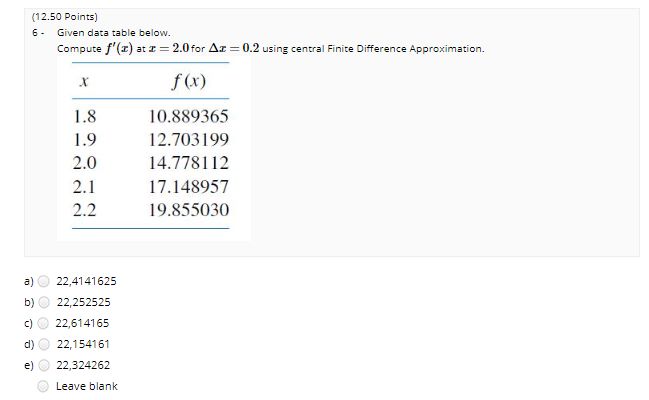 Solved Given data table below. Compute f′(x) at x=2.0 for | Chegg.com