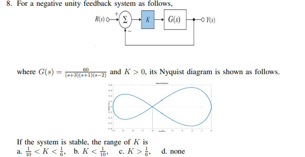Solved 8. For a negative unity feedback system as follows, | Chegg.com
