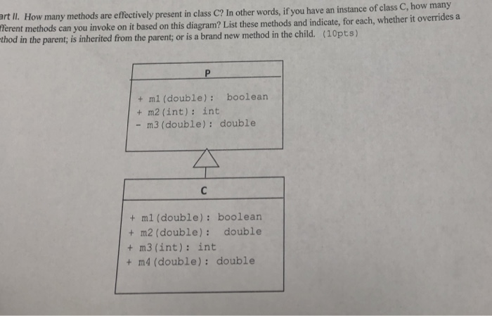 Solved How many methods are effectively present in class C? | Chegg.com