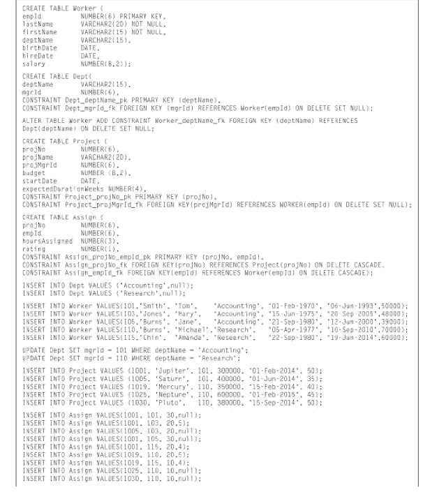 Using the Worker database, write and run a | Chegg.com