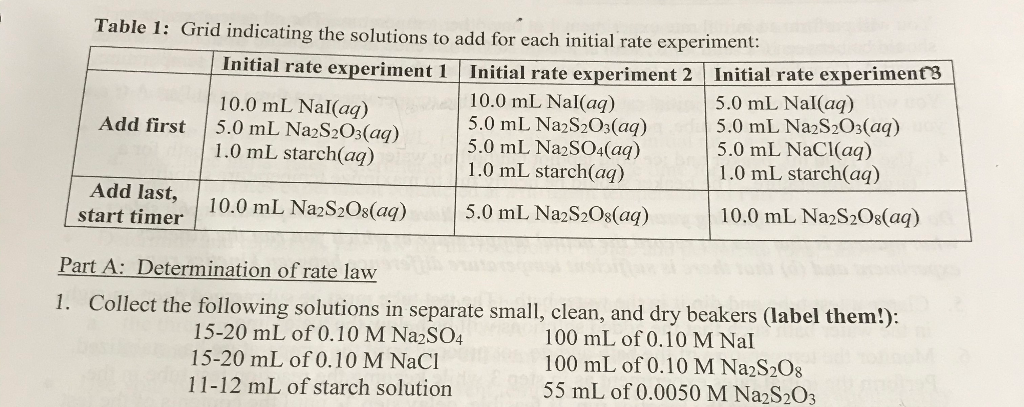 A large test tube is prepared for experiment 1, as | Chegg.com
