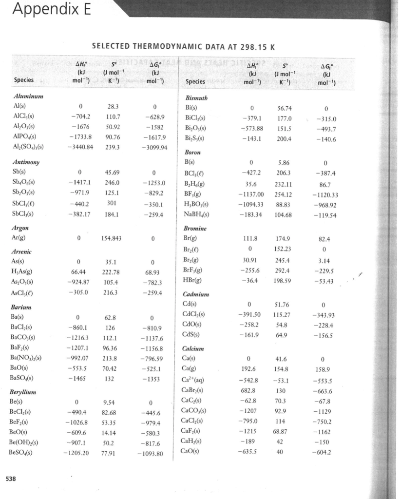 Solved Appendix E SELECTED THERMODYNAMIC DATA AT 298.15 K | Chegg.com
