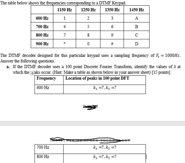 The table below shows the g to a DTMF Ke 1150 Hz 1250 | Chegg.com