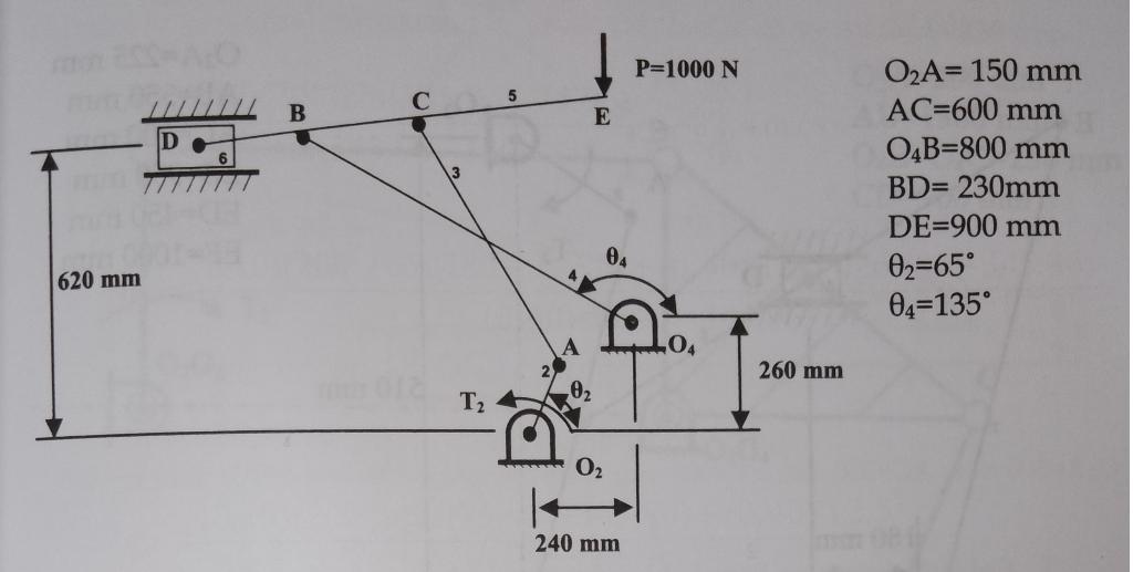 Calculate the balancing Torque T2 since P = 1000 N at | Chegg.com