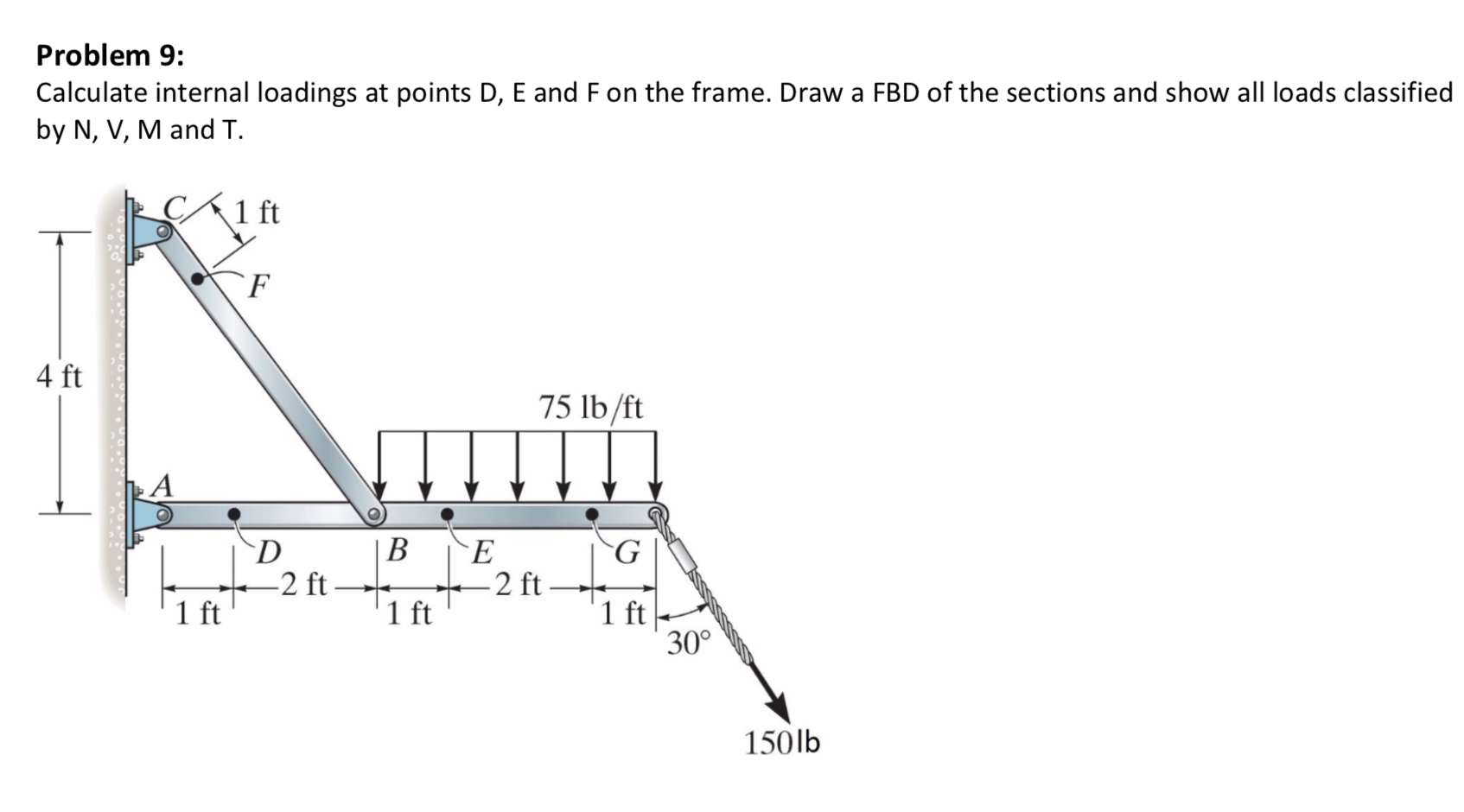 Solved Problem 9: Calculate internal loadings at points D, E | Chegg.com