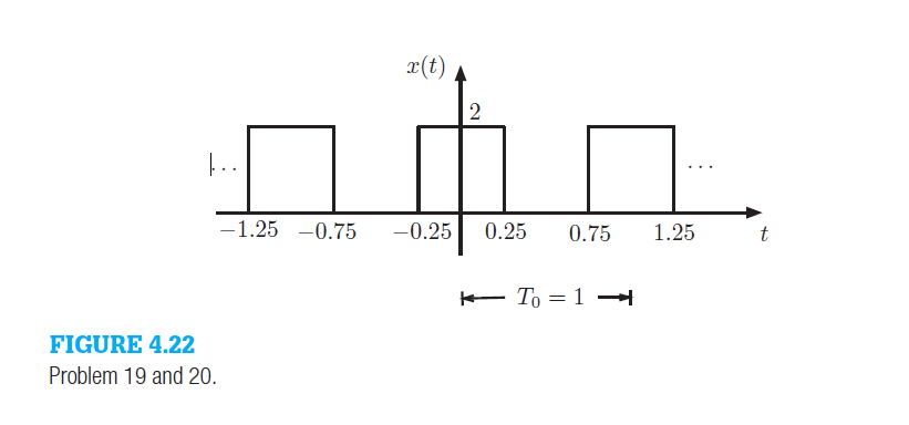 rt -1.25 -0.75 -0.25 0.25 0.75 1.25 t To=1 FIGURE | Chegg.com