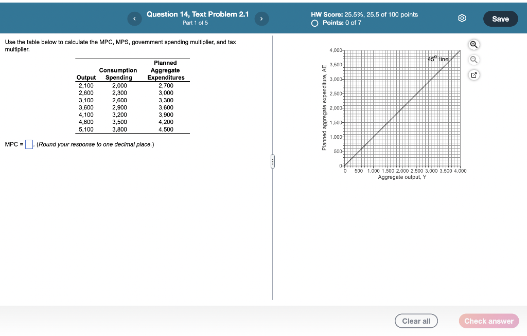 Solved Use the table below to calculate the MPC, MPS, | Chegg.com