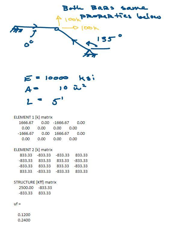 Prompt: Create a MATLAB code to analyze a truss. | Chegg.com
