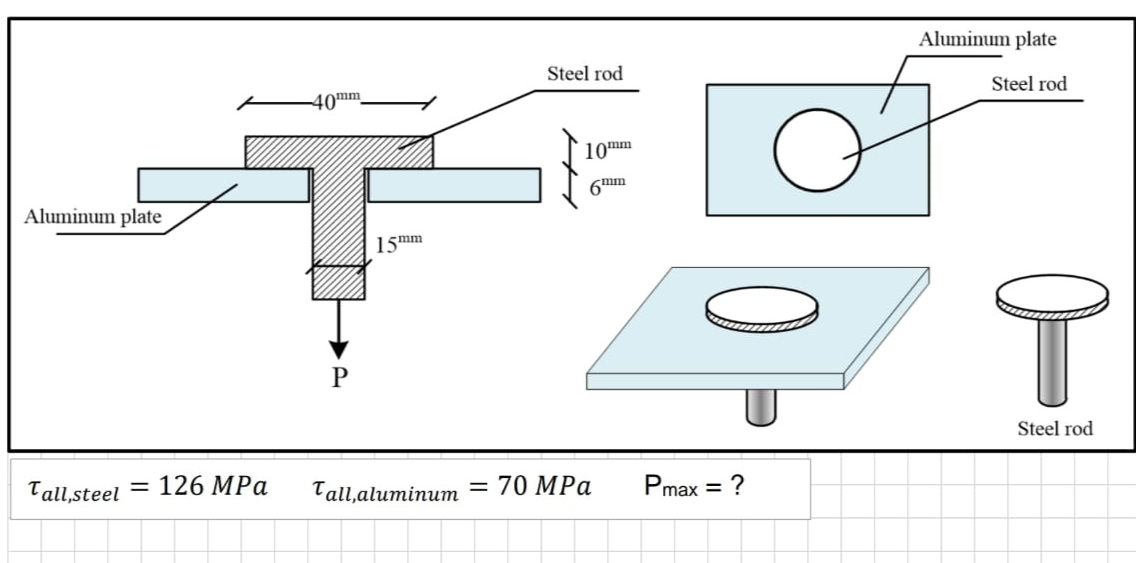τall , steel =126MPa , τall,aluminum =70MPa , Pmax= ? | Chegg.com