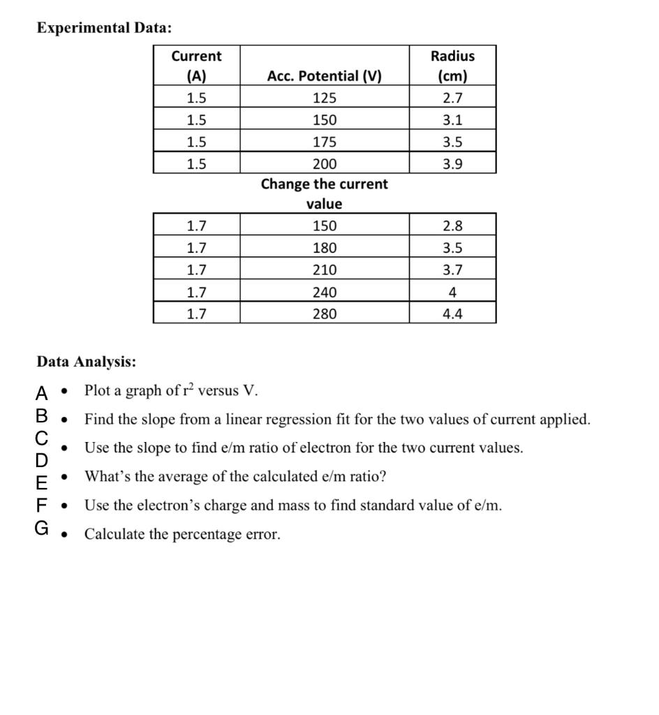 Solved Pleas help me with this multi step lab (A-G) , it | Chegg.com