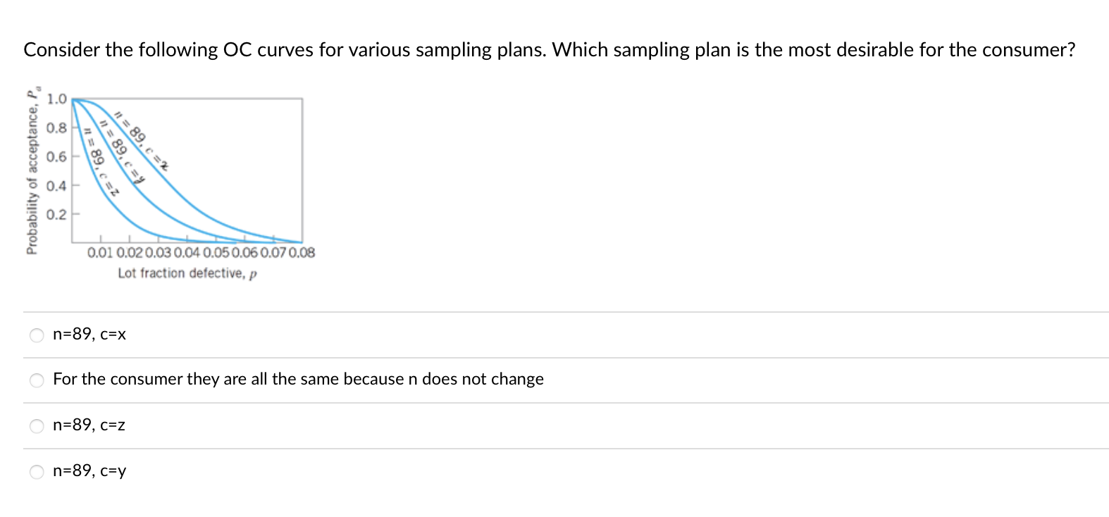 Solved Consider the following OC curves for various sampling | Chegg.com