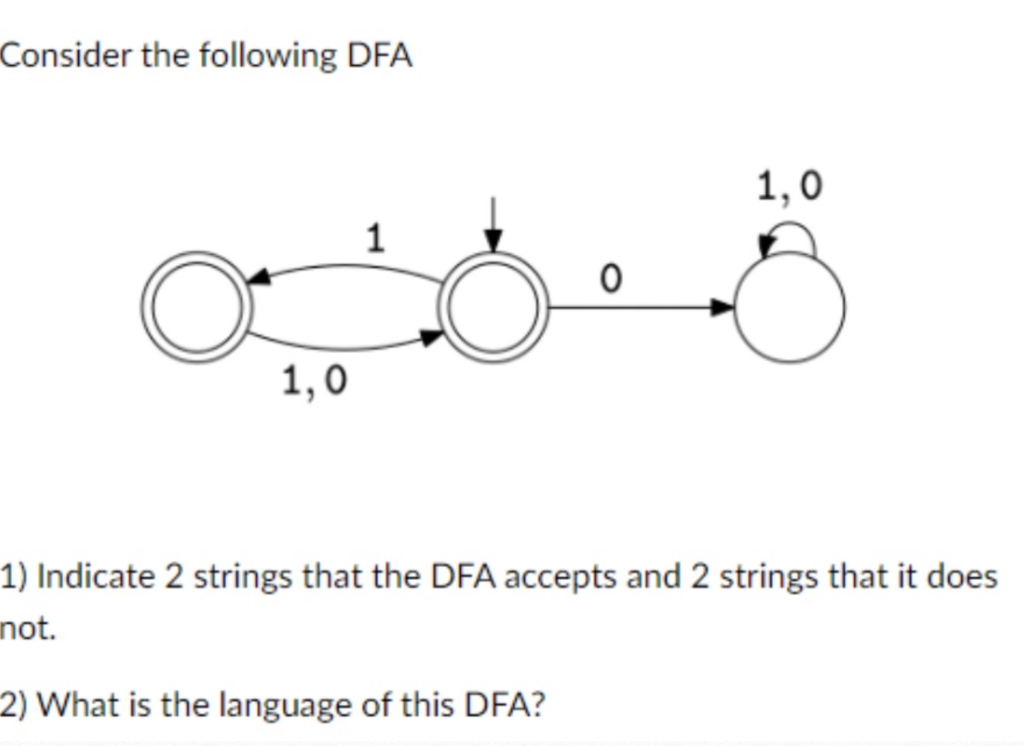 Solved Consider the following DFA 1,0 1 0 1,0 1) Indicate 2 | Chegg.com