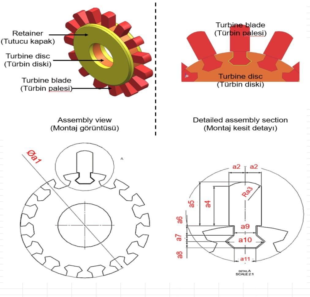 Solved Turbine blade (Türbin palesi) Retainer (Tutucu kapak) | Chegg.com