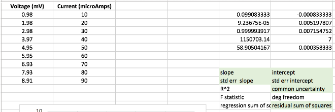 Solved I need help figuring out Excel formulas for the | Chegg.com